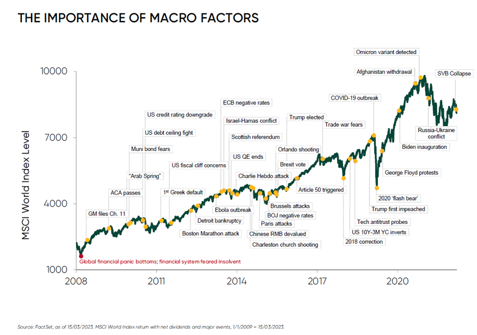 CEO and investment market update - Anderson Strathern Asset Management